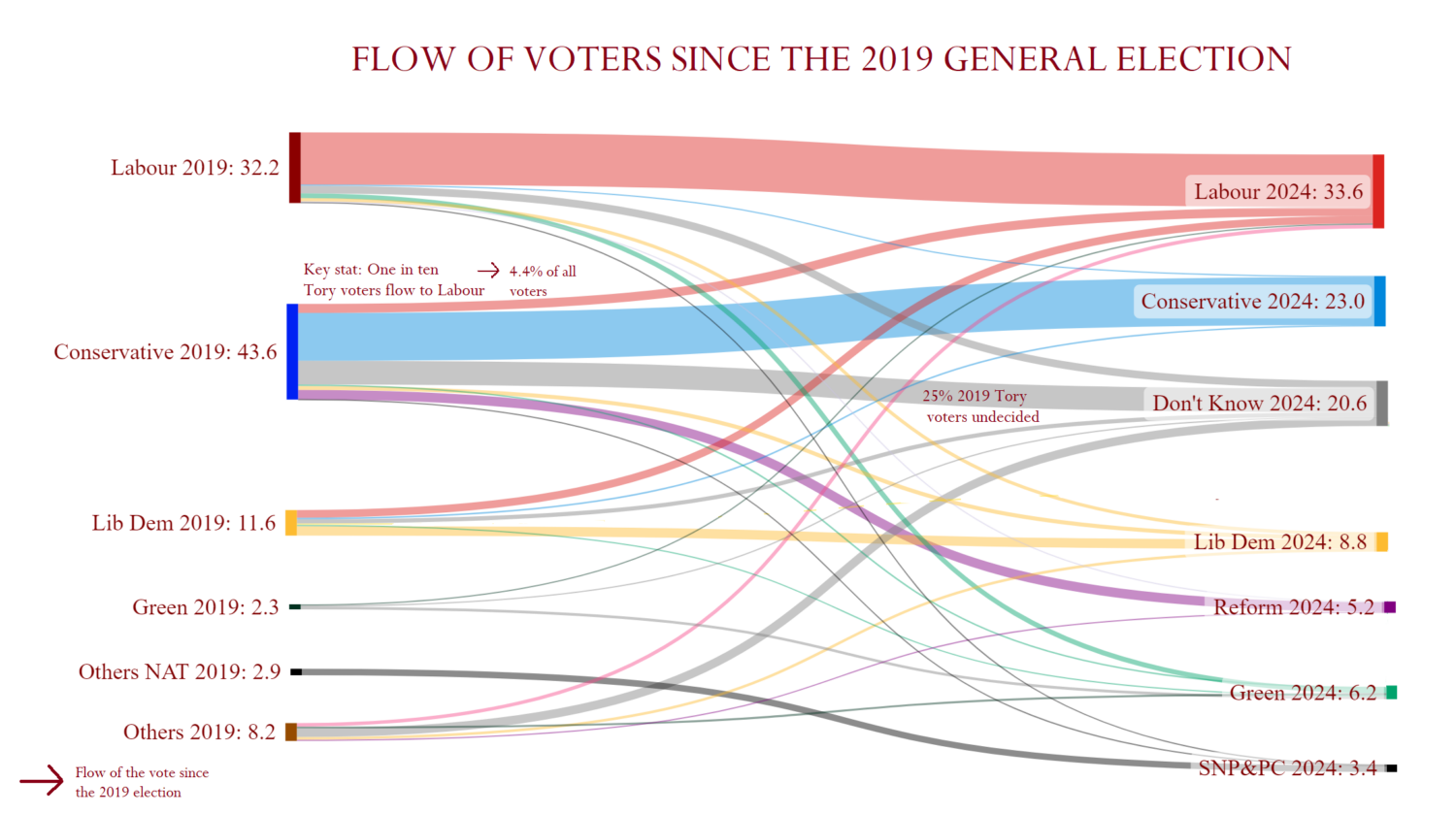 On the Fence | Fabian Society